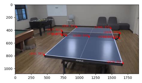 Stereocalibrate Using Known World Coordinates Python Opencv