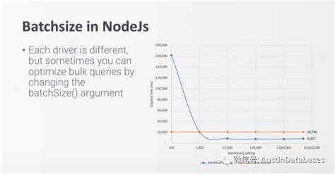 Mongodb 性能优化 10 个tips 来自超级专家的经验 腾讯云开发者社区 腾讯云