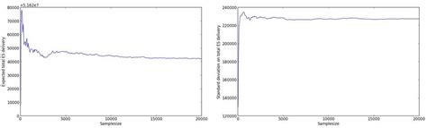 Stability Plot Visualising The Effect Of Sample Size On The Expected Download Scientific