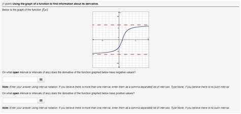 Solved 1 Point Using The Graph Of A Function To Find Chegg Com