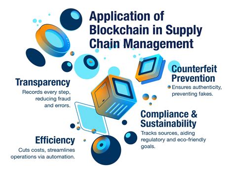 Supply Chains In The Digital Age Harnessing Blockchain For Efficiency