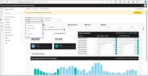Utilizing Integrated Power Bi Power Bi Embedded Analytics Cloudthat Resources