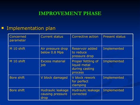 Six Sigma Case Study PPS