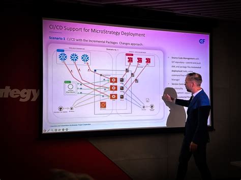 Candf On Linkedin Aibisymposium2023 Microstrategy Candf Artificialintelligence