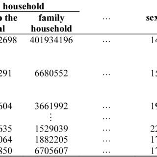 Population By Age And Sex By Region Download Scientific Diagram