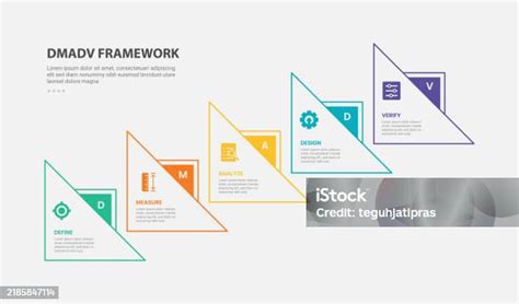 Dmadv 프레임워크 인포그래픽 개요 스타일 슬라이드 프레젠테이션을 위한 삼각형 모양 사다리 구조에 큰 화살표가 있는 5점 템플릿 0명에 대한 스톡 벡터 아트 및 기타