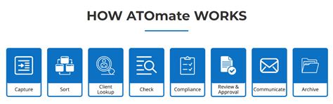 ATOmate Pricing Features And Details In