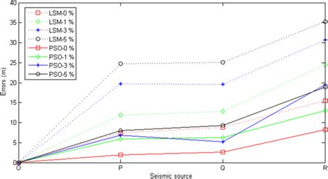 Npg The Adaptive Particle Swarm Optimization Technique For Solving