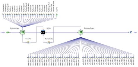 A High Dimensional Automated Simulation Workflow In Somo Created By