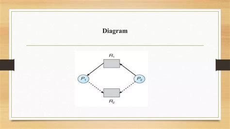 Deadlocks In Operating Pptx