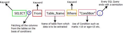 Sql Select Command Syntax