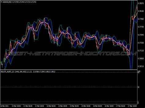Super No Repaint Binary Options System Top MT4 Indicators Mq4 Ex4 Best MetaTrader