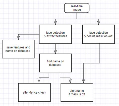 GitHub jinh MadCamp week 김규리 김하운 김진혁의 몰입캠프 주차 과제