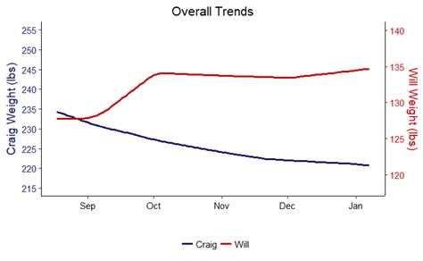 Will Koehrsen Towards Data Science Evolution Of Data Science New Age
