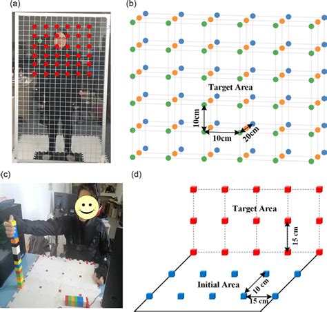 Human Like Motion Planning Of Robotic Arms Based On Human Arm Motion Patterns Robotica
