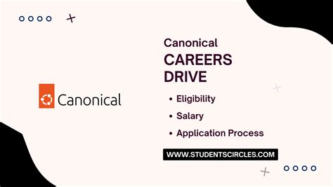 Canonical Careers 2025 Software Engineer