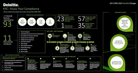 Know Your Compliance
