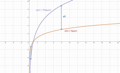 How to Graph a Function in 3 Easy Steps — Mashup Math