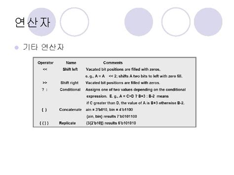 Module Verilog Hdl L L Statement Terminator Semicolon