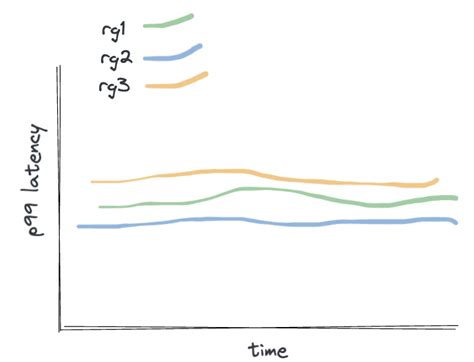 What Is Tidb Resource Control