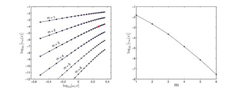 Fock Space Truncation Error Eq 17 For The Particle Mapping And Download Scientific Diagram