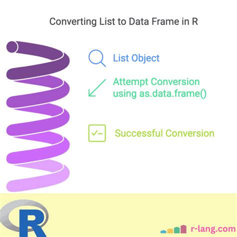 How To Convert List To Data Frame In R