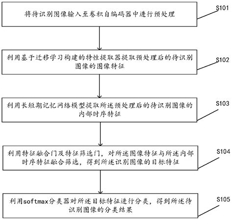 Image Recognition Method Device And Equipment Based On Hybrid Neural Network Model Eureka