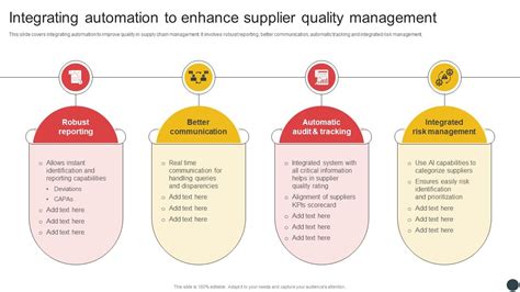 Deploying Qms Integrating Automation To Enhance Supplier Quality Management Strategy Ss V Ppt
