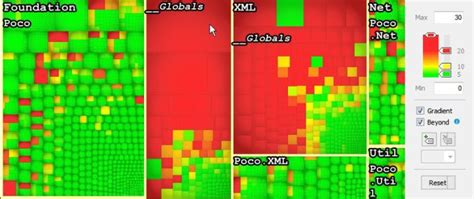 Product Introduction CppDepend Static Analysis And Code Quality Tool For C C Projects
