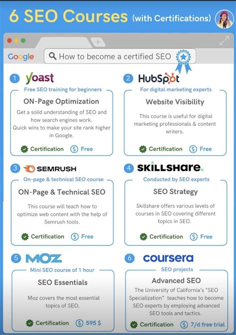 Pin By Jaime A Cuéllar S On Marketing In 2025 Seo Digital Marketing