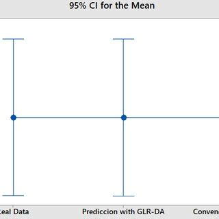 Confidence Interval Download Scientific Diagram