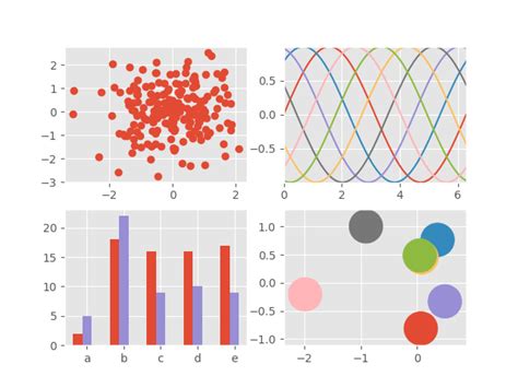 Ggplot Style Sheet Matplotlib 3 1 3 Documentation