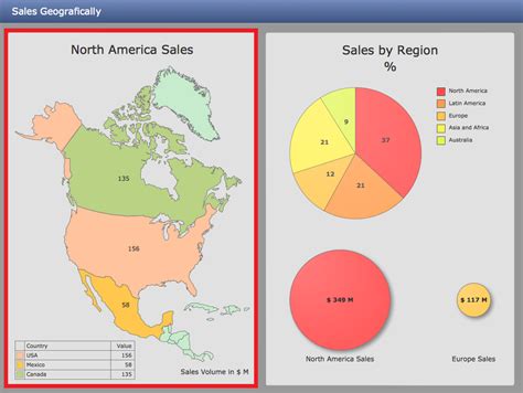 Spatial Dashboard Solution