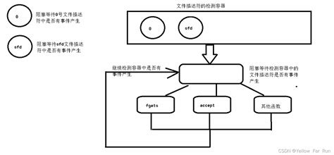 网络编程：io多路复用