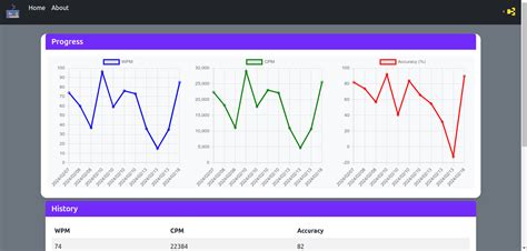 GitHub Himaldahal TypingGen TypingGen Is A PHP Based Web Application For Improving Typing