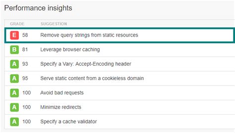 Remove Query Strings From Static Resources In Wordpress • Bydik