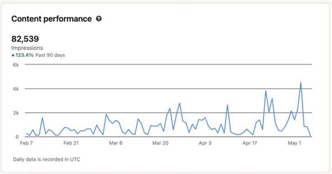 Samah Abdelbari On Linkedin Linkedinpersonalbranding Employeebranding