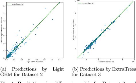 Figure 1 From Using A Local Surrogate Model To Interpret Temporal