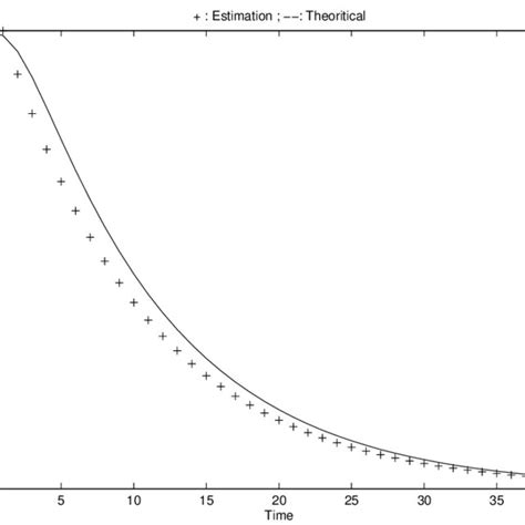 Reliability Estimation Download Scientific Diagram