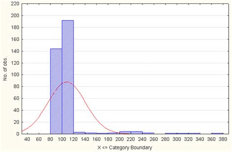 27 Decile Distribution Of Total Base Saturation 28 Histogram Of
