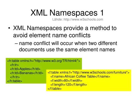 PPT XML Namespaces PowerPoint Presentation Free Download ID