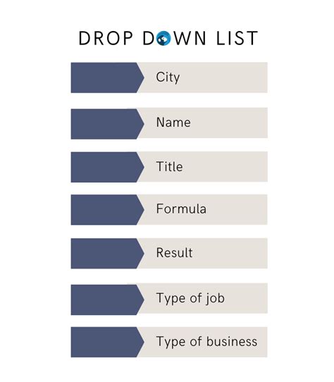 Excel Drop Down List Overview Easy Step By Step Guide Wall Street