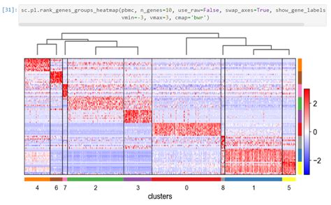 RPKM Heatmap Issue Kaizhang SnapATAC GitHub