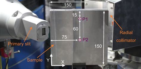 Neutron Diffraction Setup Using Stress Spec Diffractometer At Frm Ii