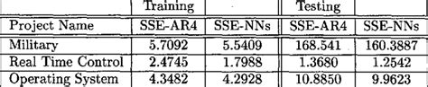 results for the estimation of a s using lse download table