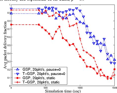 Figure 10 From A Traffic Aware Power Management Protocol For Wireless Ad Hoc Networkss