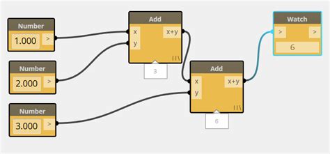 Ncalc And Dynamo S Formula Node