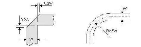 How To Solve The Problem Of Pcb Impedance Discontinuity