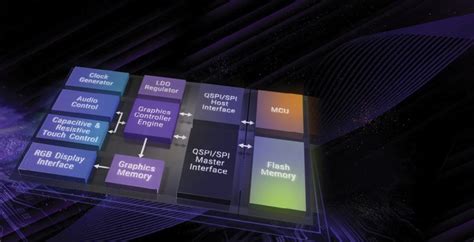 Circuit Cellar Inspiring The Evolution Of Embedded Design On Linkedin Building A Touchscreen