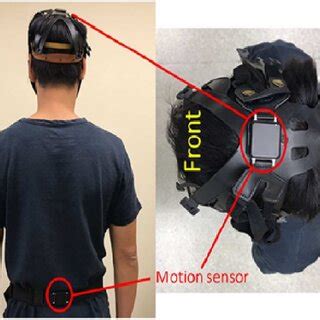 The Placements Of Inertia Sensors At The Head And Waist Download Scientific Diagram